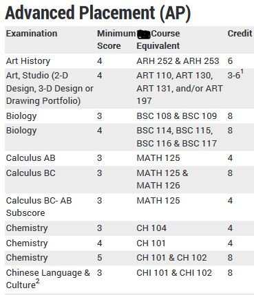 AP or Dual Enrollment Classes for College Credit - Which is Better?